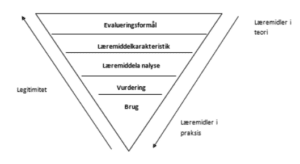 Procesorienteret læremiddelanalyse – en procesmodel
